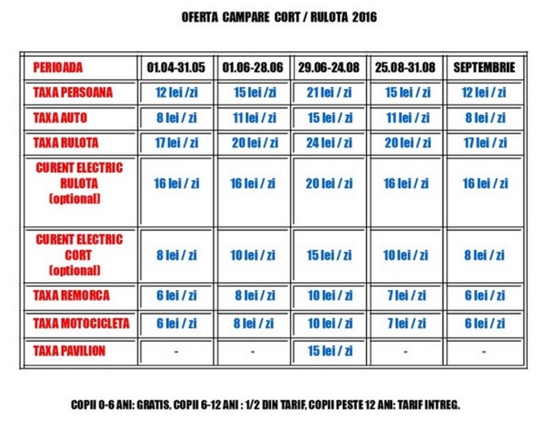 Unde mergem cu cortul la mare? Campinguri la mare